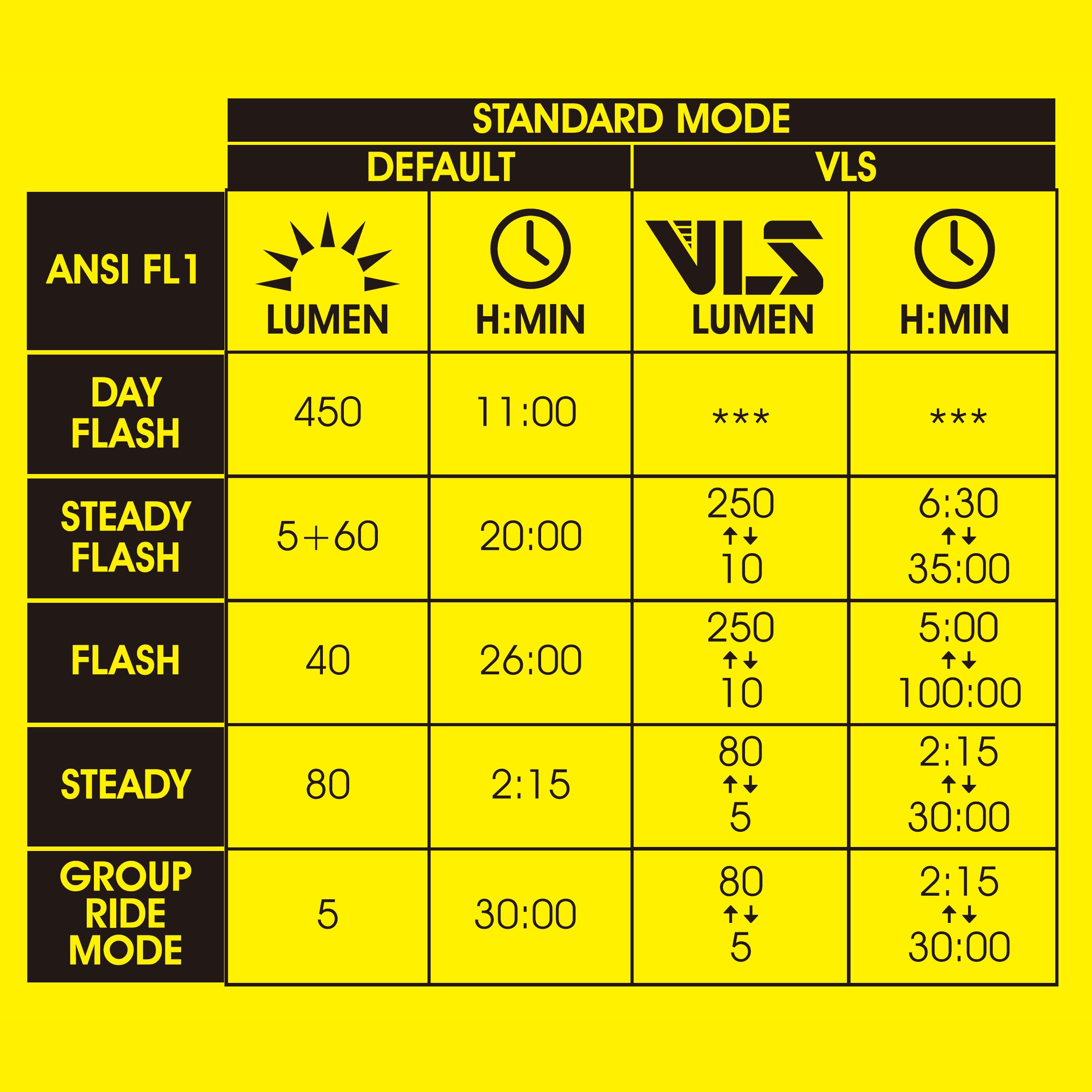 Moon Helix Sense 450 Lumens Bicycle Light (with brake sensing)