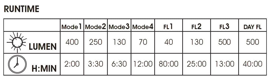 Moon Meteor 400 (flashing 500) Lumens Bicycle Front White Light